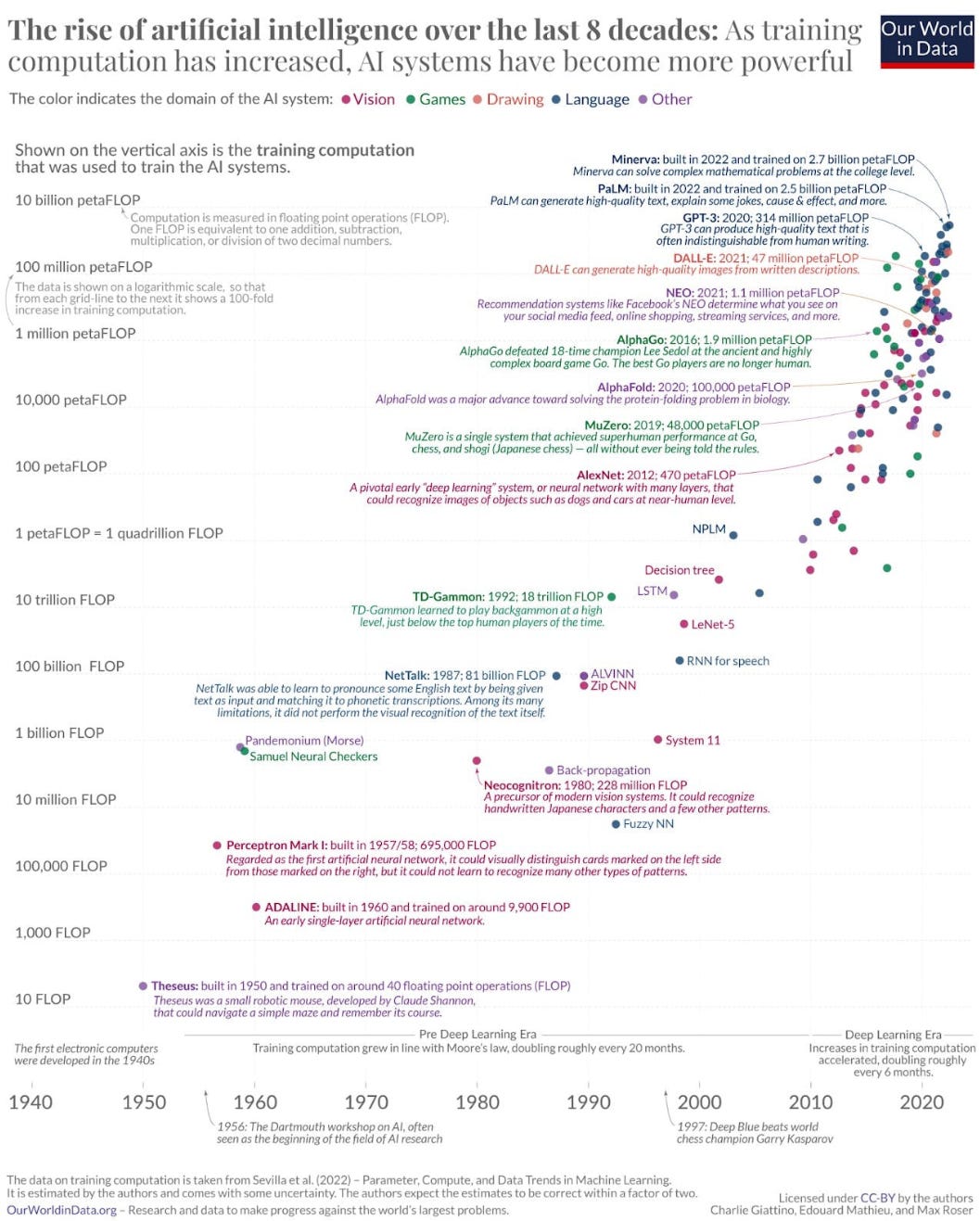 Daily Charts - Inflation & Automation - by Andrew Sarna