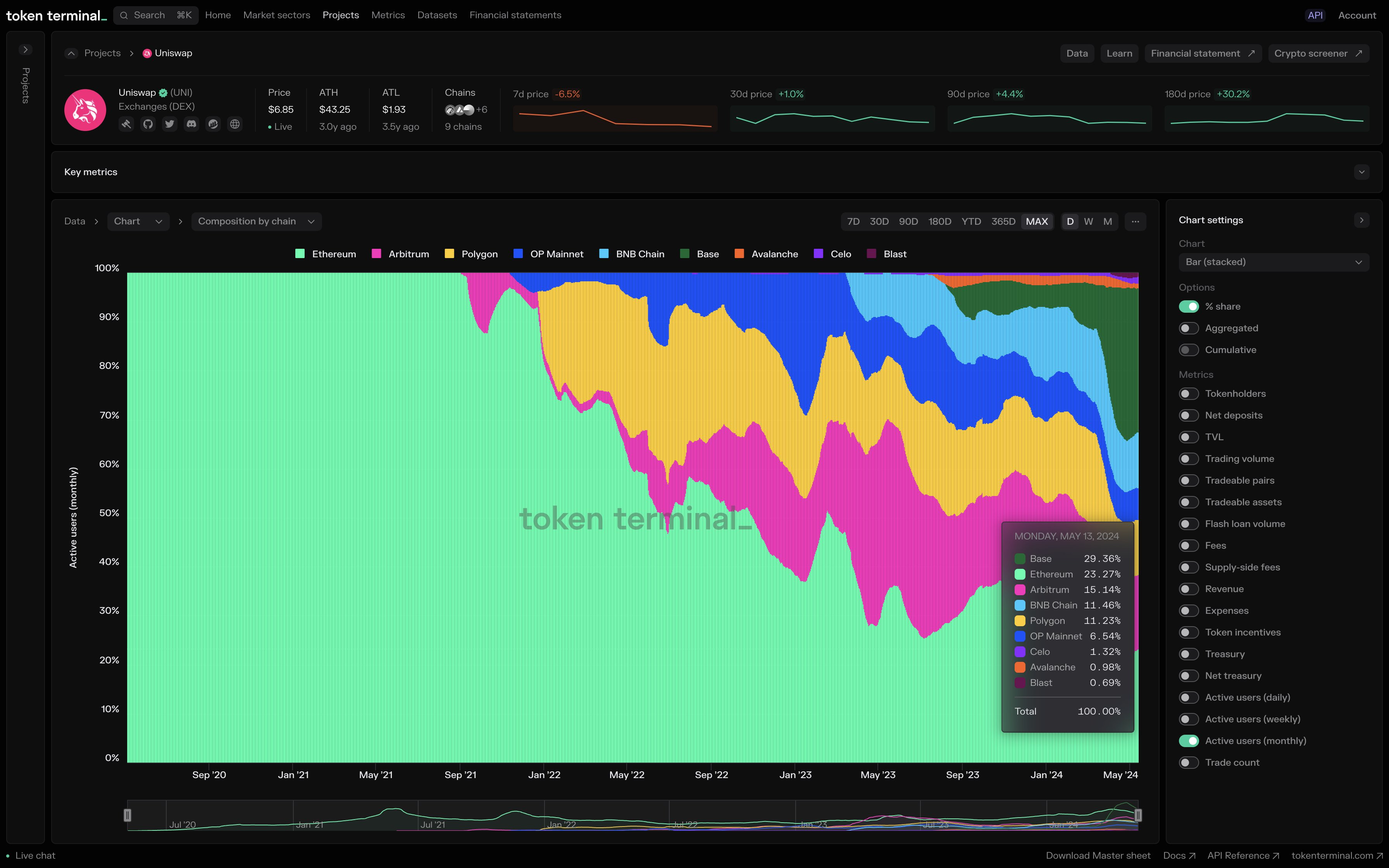 ON–234: Consumer Ecosystems 👥