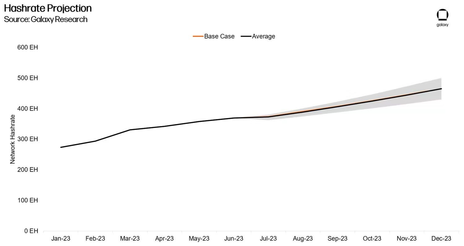 Blockware Intelligence Newsletter: Week 98