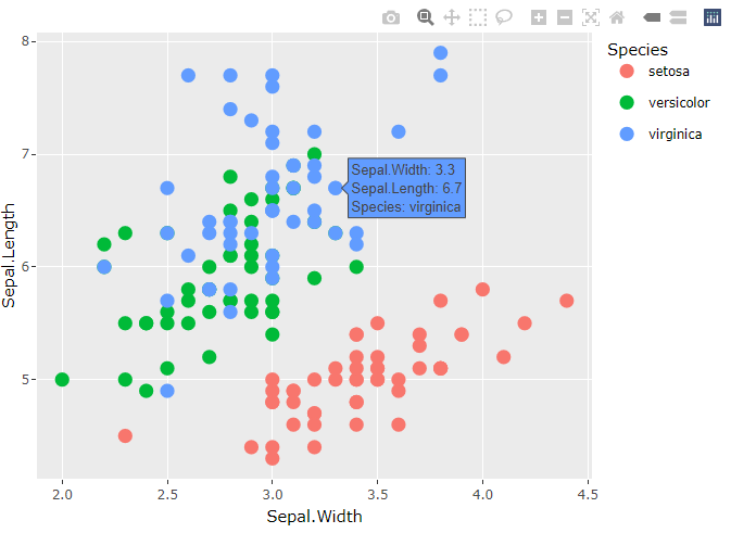 ggplot2 + plotly: Simply animate your ggplot2 graphs by utilizing one function