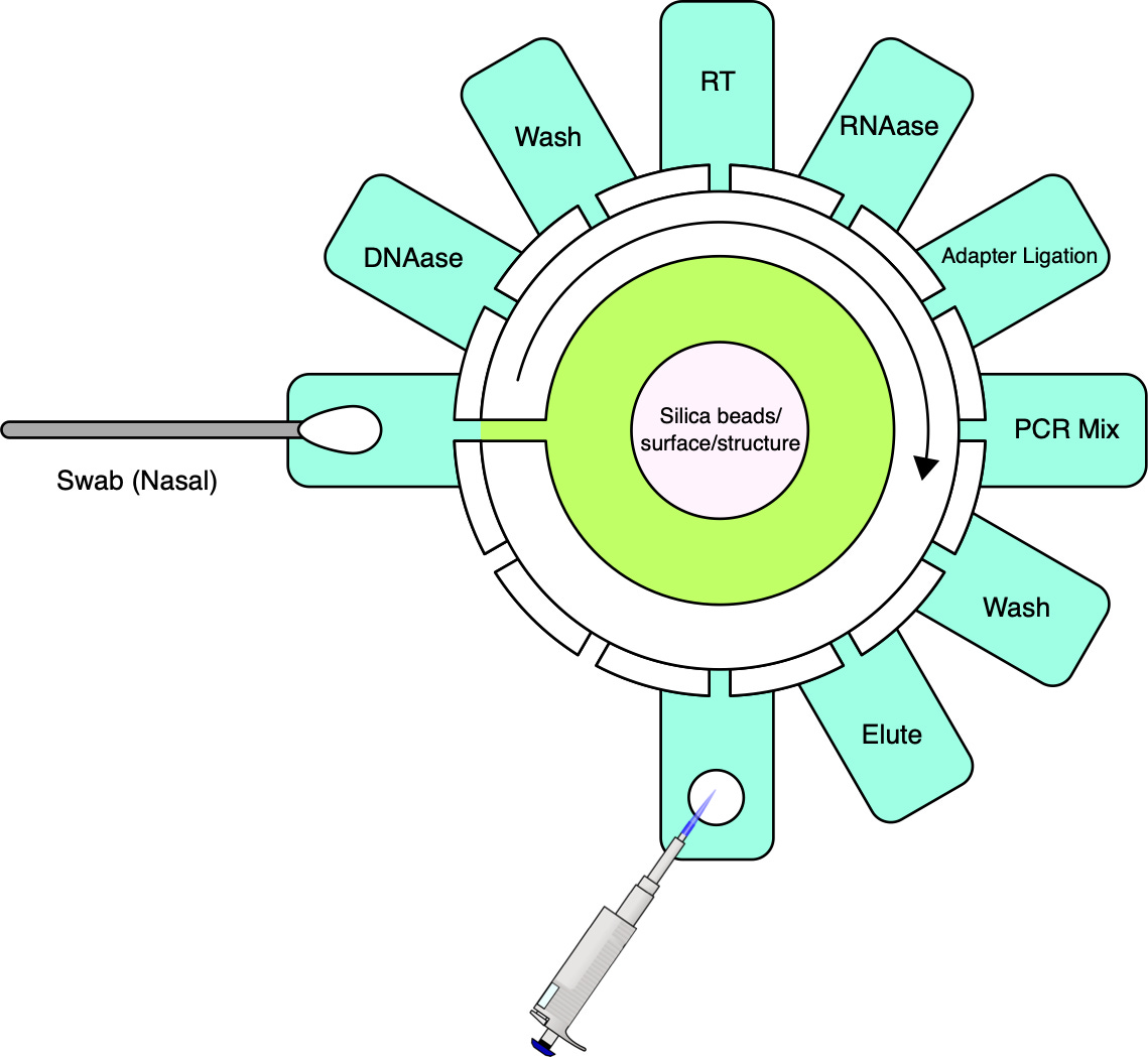 A Metagenomic Sample Prep System - by Nava Whiteford