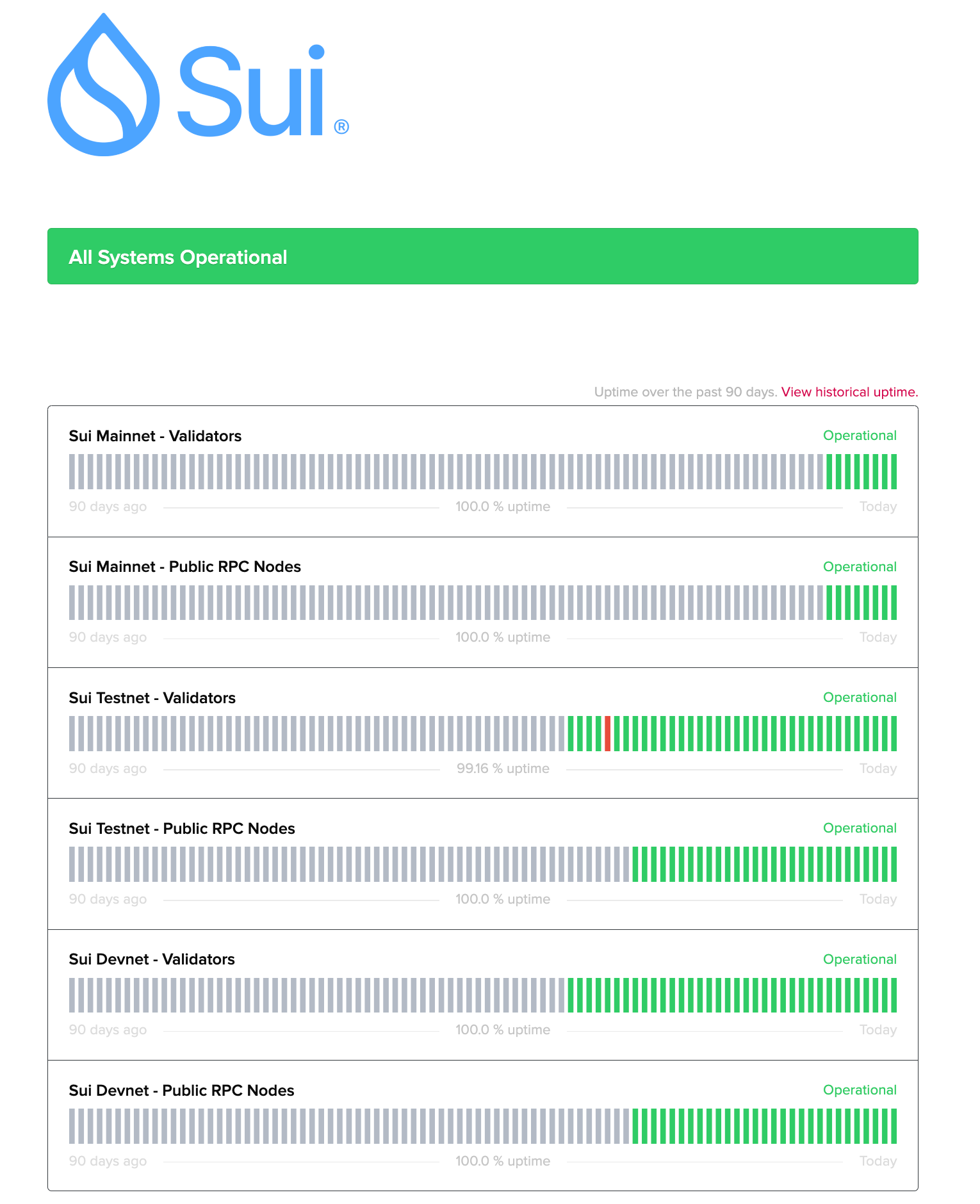 Web3: Curve releases stablecoin, Maker launches lending; ex-Facebook team deploys Sui mainnet ...