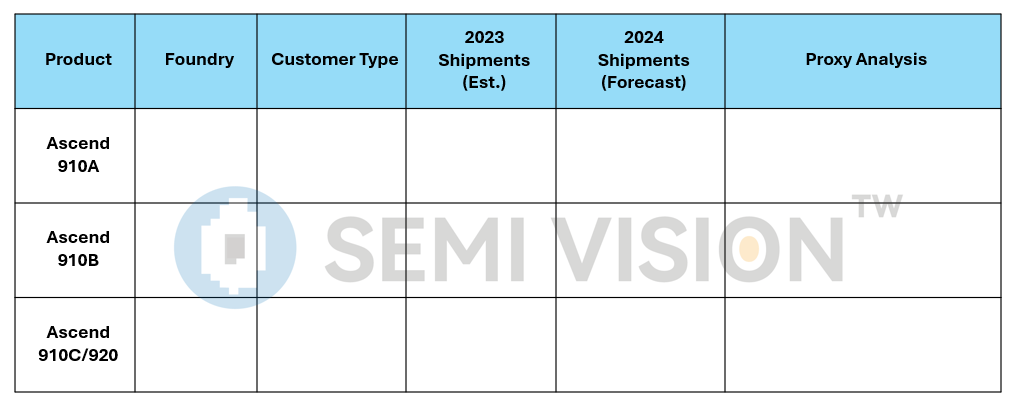 The Rise of ASIC: Custom Chips Becoming a Key Trend