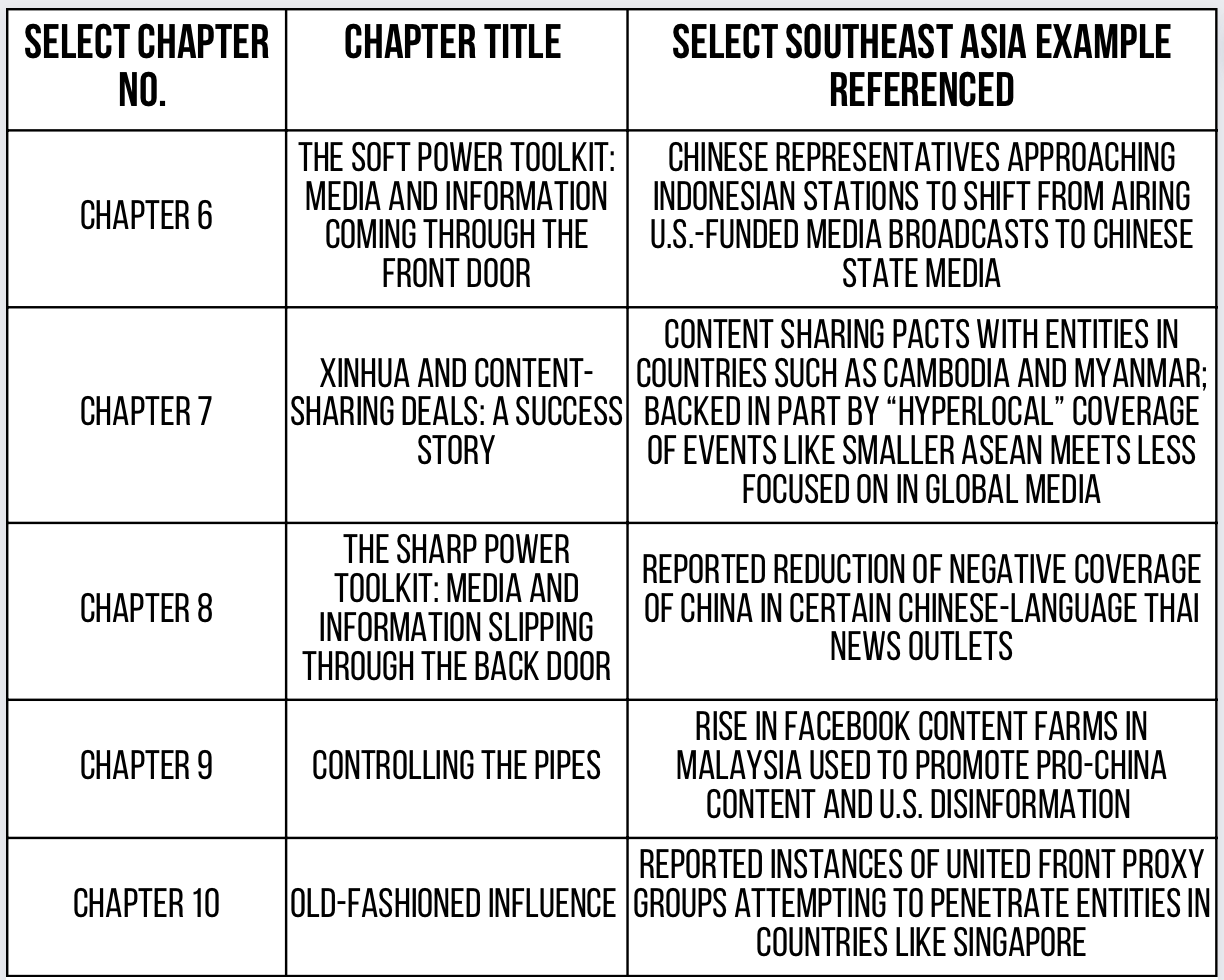 Could China's Southeast Asia Media Offensive Get Even Better?