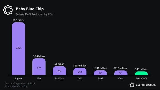 Understanding Valuation - huy’s Substack