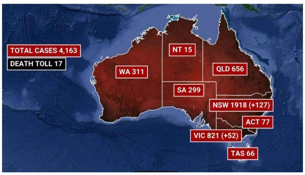 The puzzle of Australia’s respiratory mortality season 2020