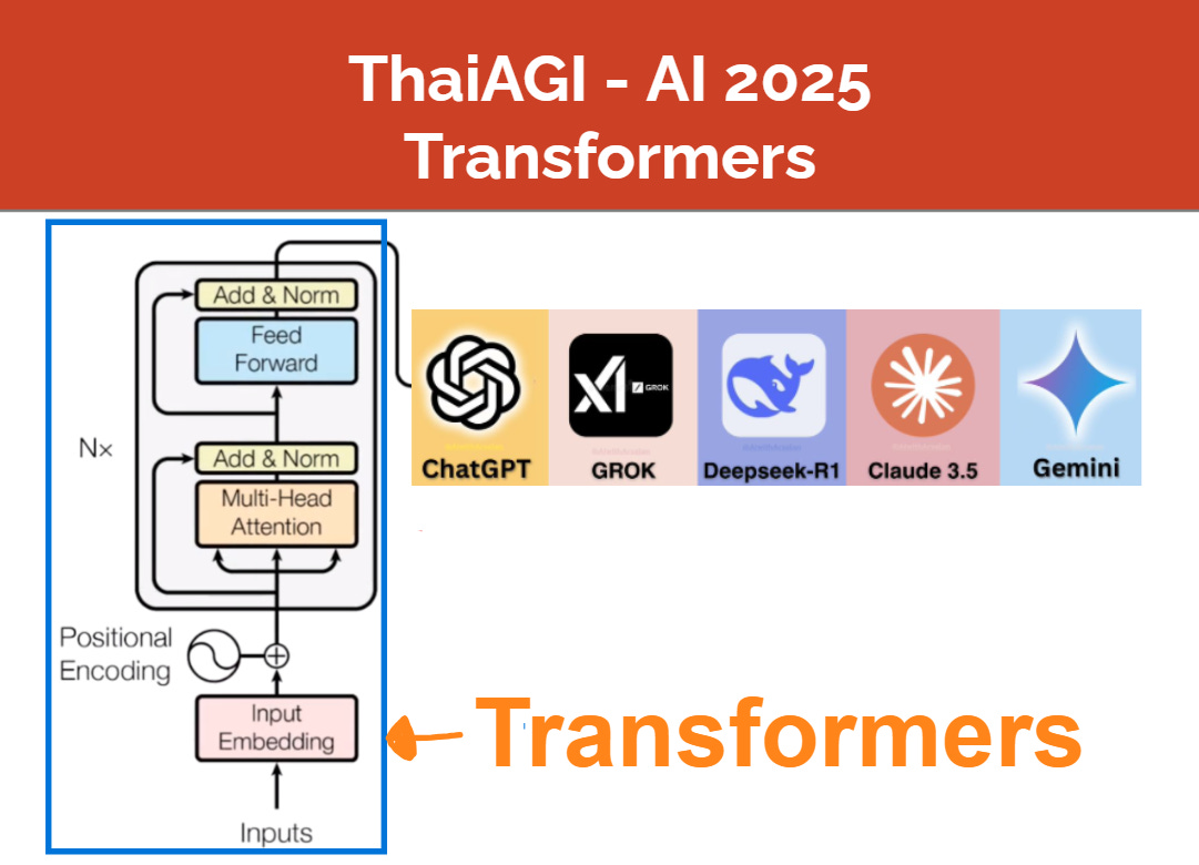 Transformers หัวใจของ ChatGPT - ThaiAGI