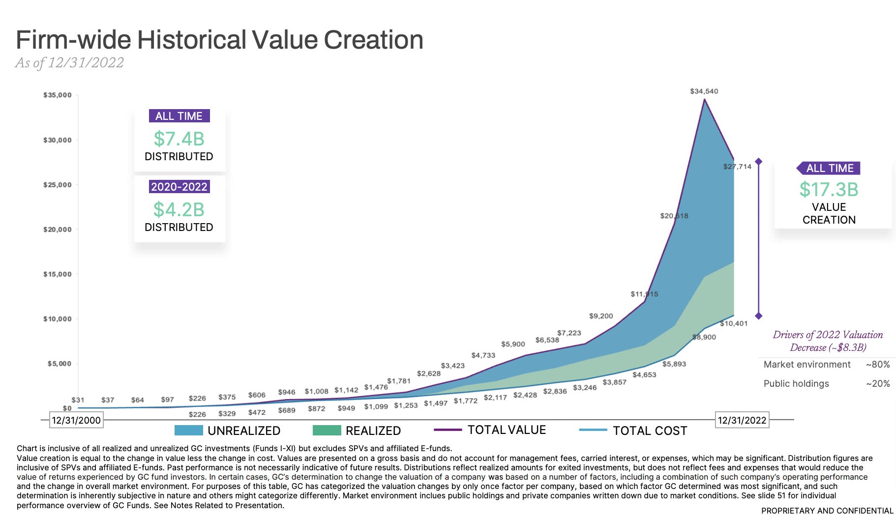 EXCLUSIVE: Fundraising Slides Show General Catalyst's Growing Ambitions