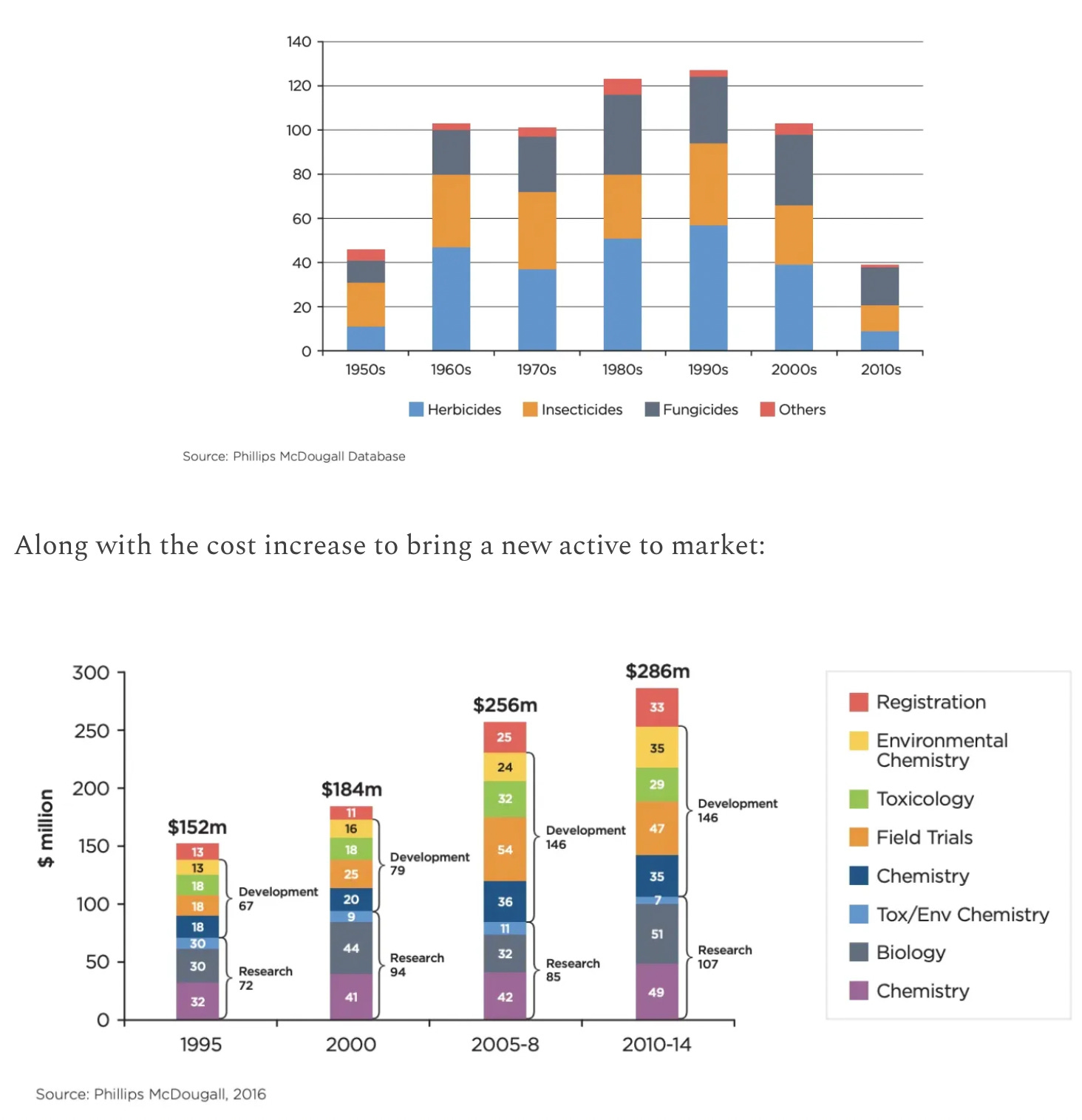 Upstream Ag Insights - June 4th 2023 - by Shane Thomas Upstream Ag Insights - June 4th 2023 - by Shane Thomas
