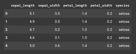 Obtaining a frequency table with Pandas in Python