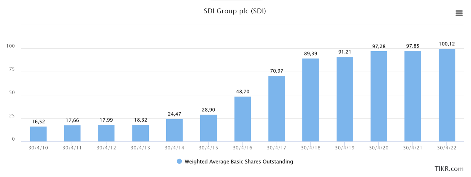 TESIS DE INVERSION: SDI GROUP PLC ($SDI.L)