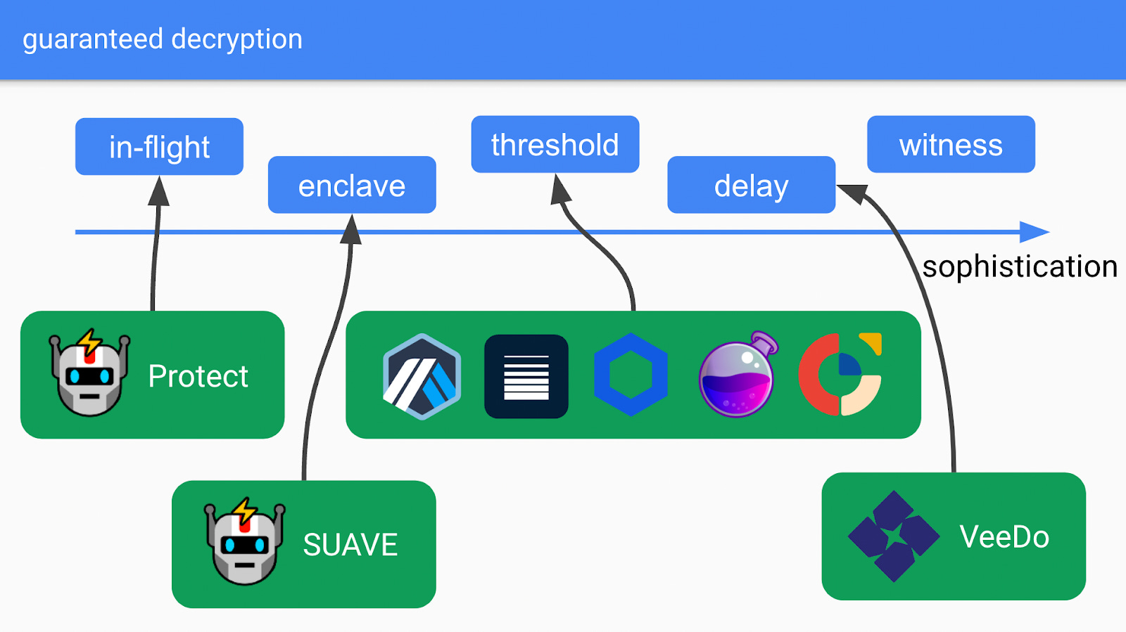 Encrypted Mempools - by Jon Charbonneau - Jon’s Newsletter