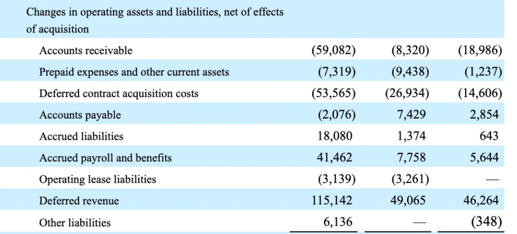 How to Read Cash Flow Statements - OnlyCFO's Newsletter