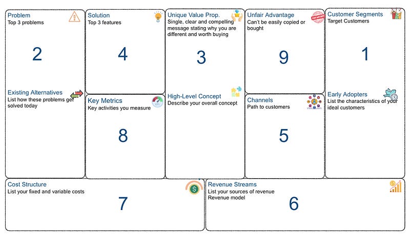 How to Use the Lean Canvas - by David Pereira