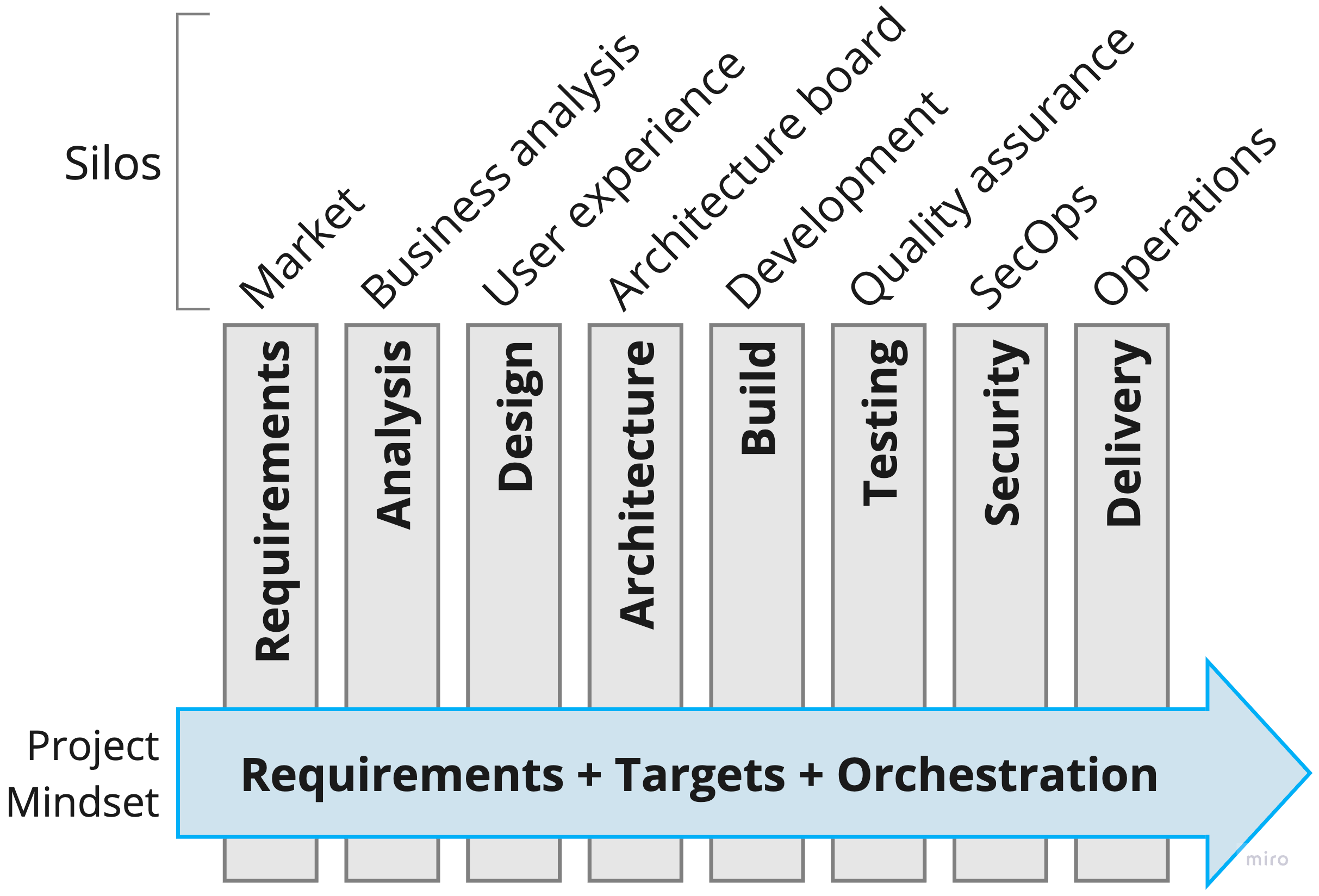 Building a product oriented team - by Zac Beckman
