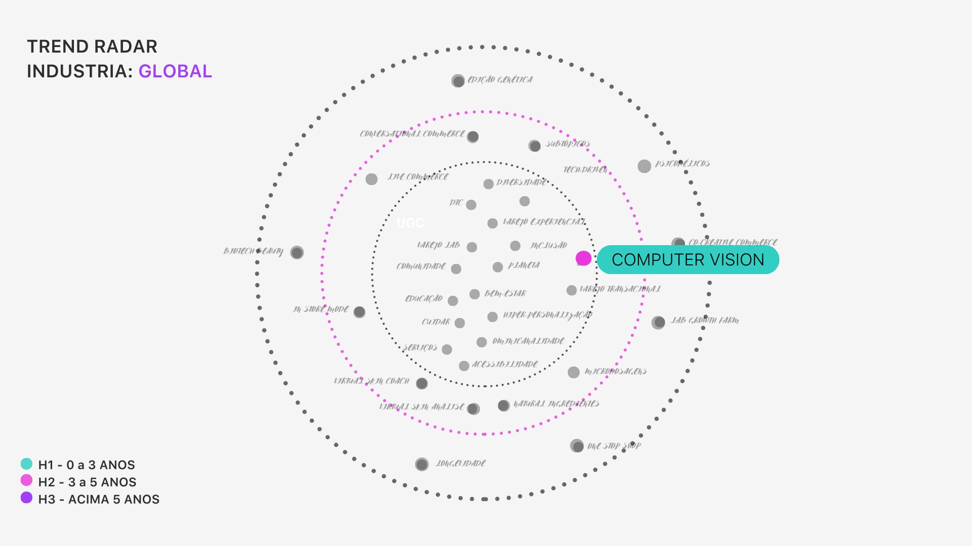 TREND RADAR #003 - Computer Vision - Varejo