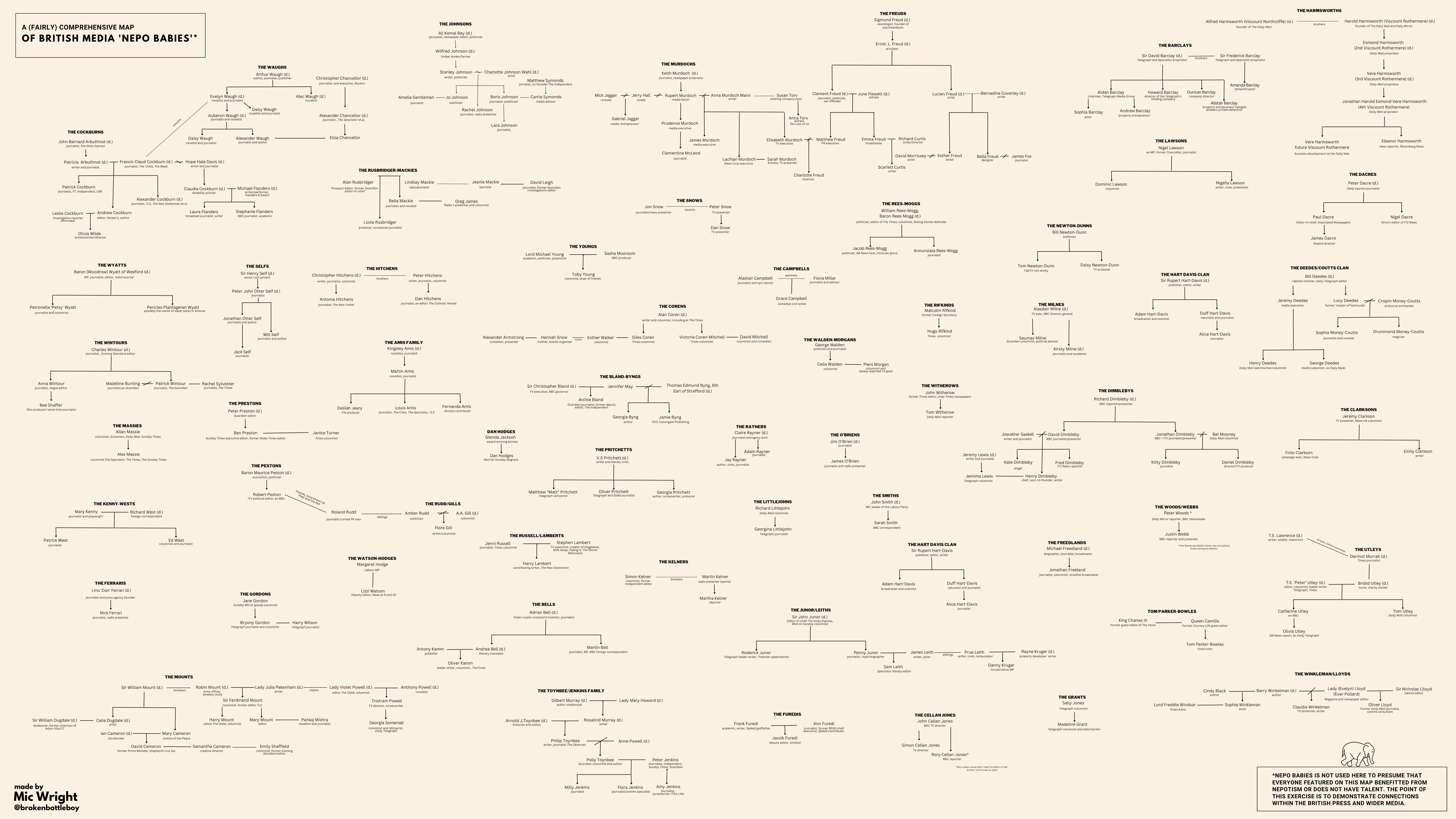 Mapped out. - by Mic Wright - Conquest of the Useless