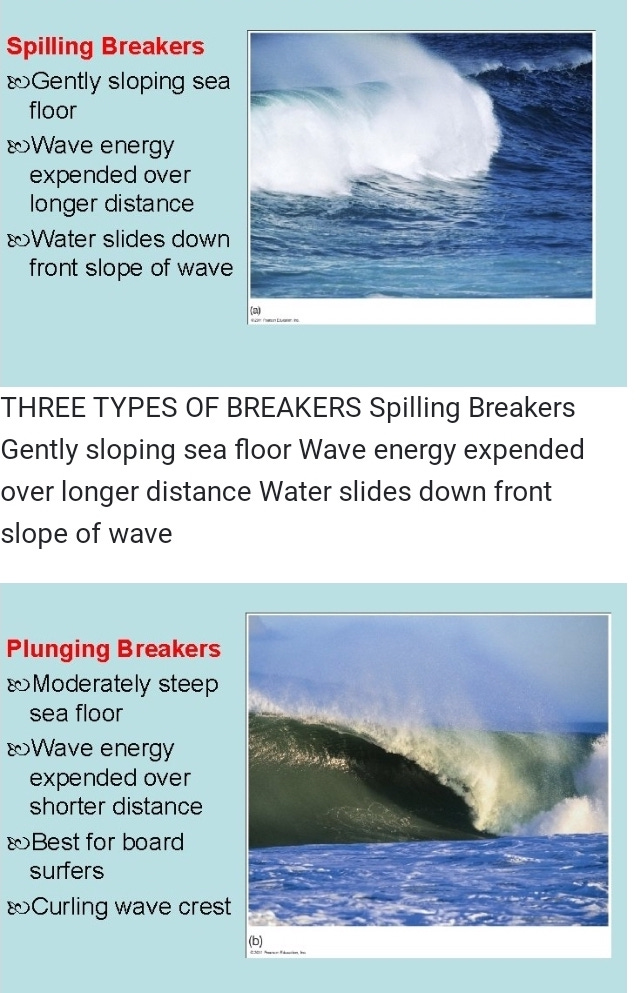 Learning to Surf in Non-beginner Waves - Randy’s Substack