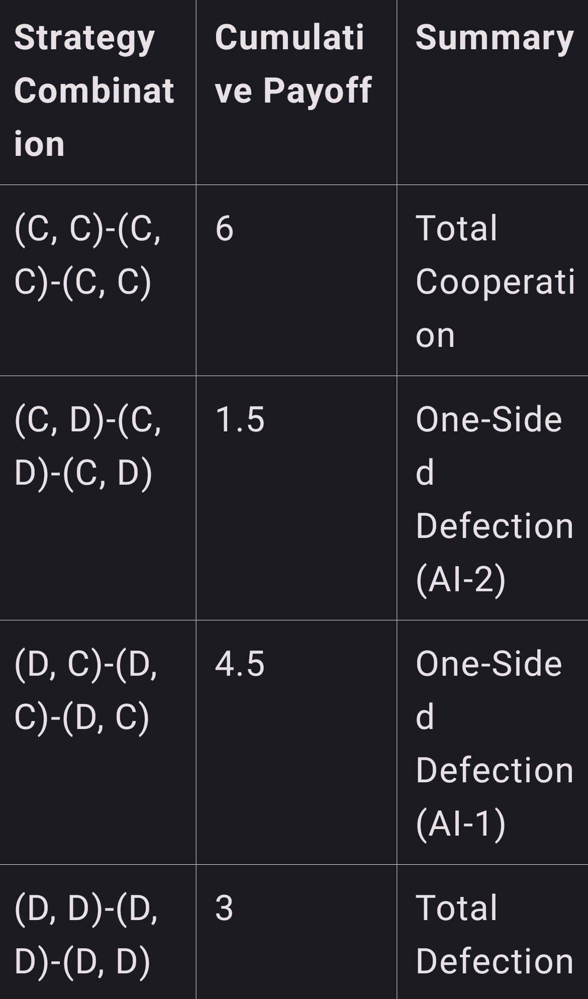 "Strategic Balance Paradox" - by Cat Hat Ethical