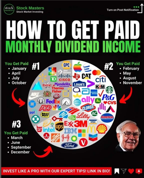 Dividends Every Month - Compounding Dividends