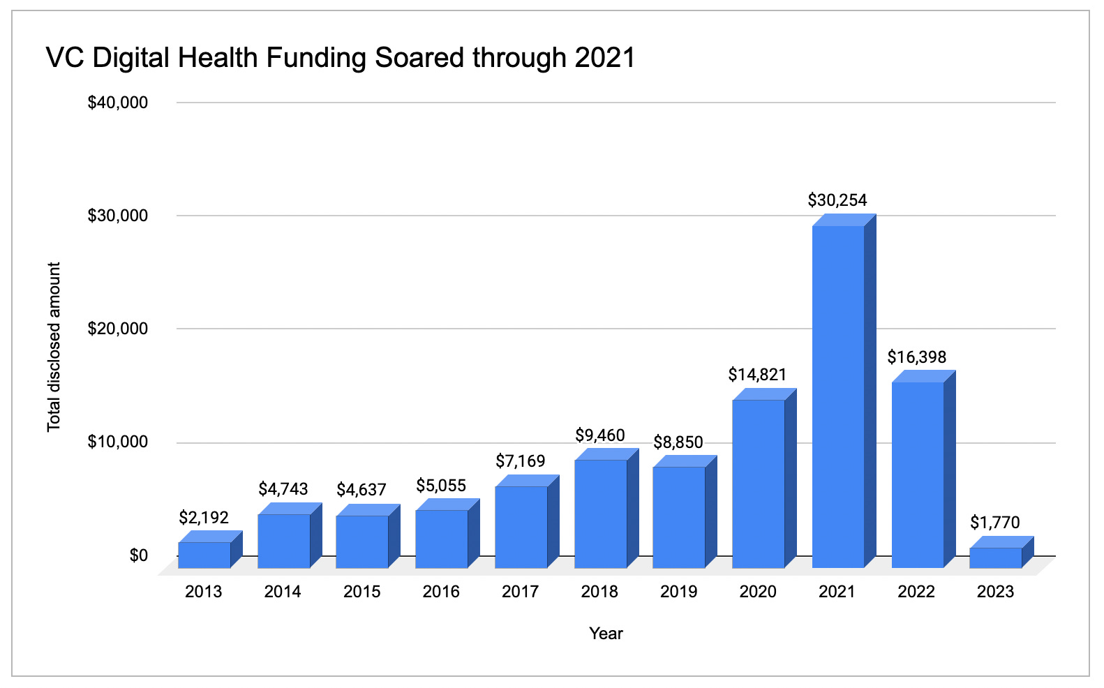 The End of D2C Healthcare - by Megan Maloney