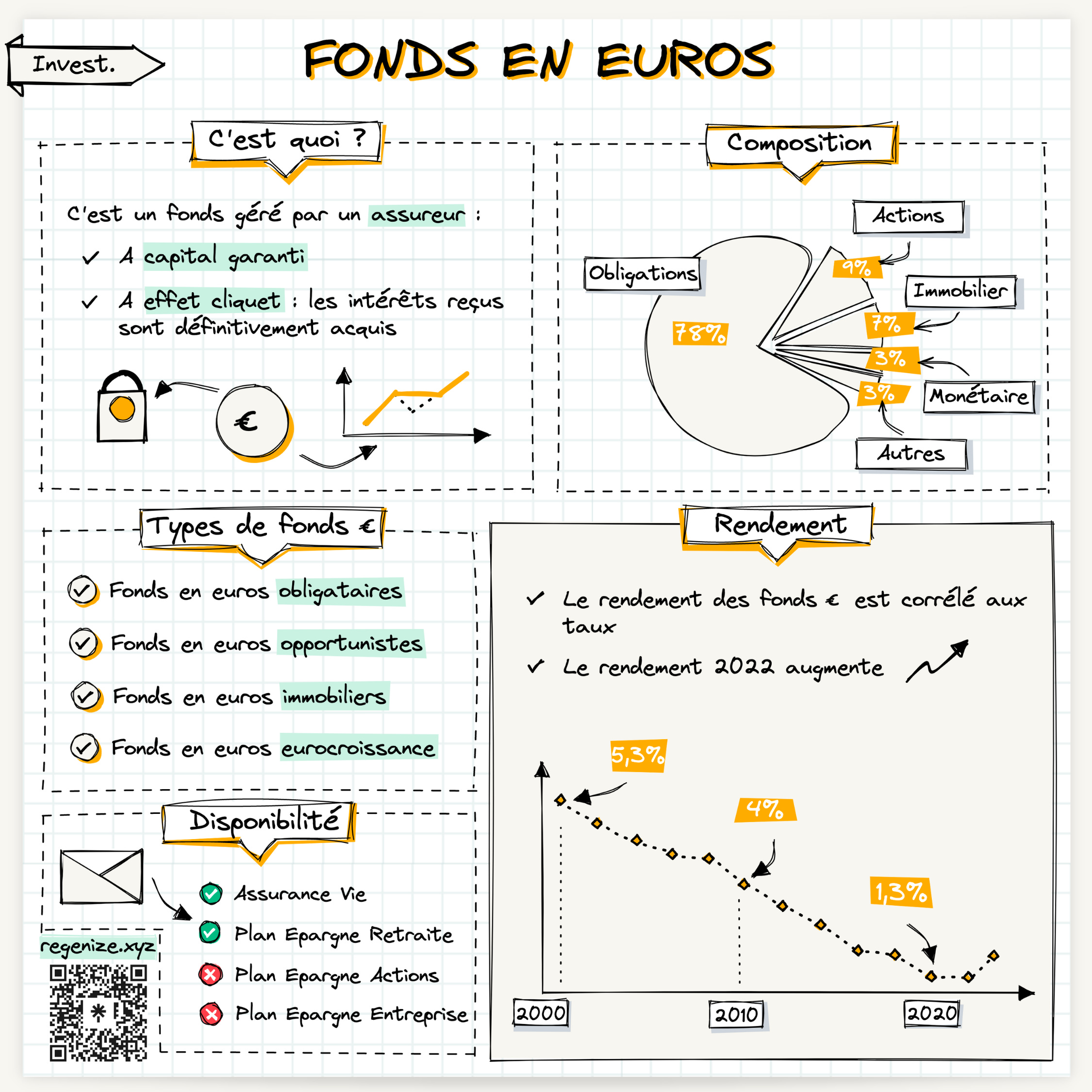 🏗 Construire sa pyramide du patrimoine