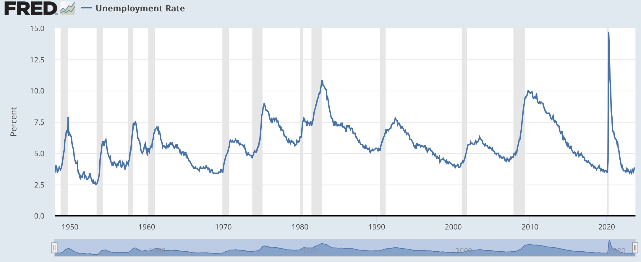 The Deeper Dive: The US Debt Doom Loop Is a Gordian knot | GoldSeek