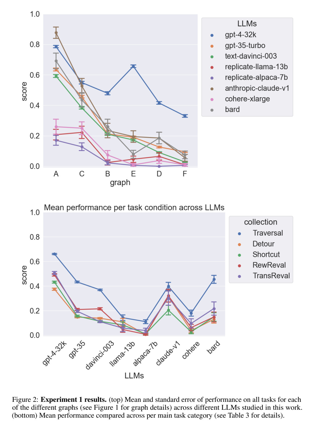 NeurIPS 2023 Recap — Best Papers - Latent.Space