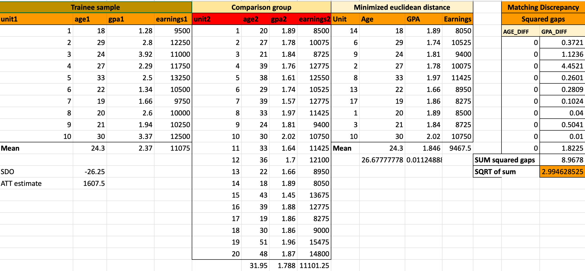 Inexact Matching using Minimized Distance Metrics Inexact Matching using Minimized Distance Metrics