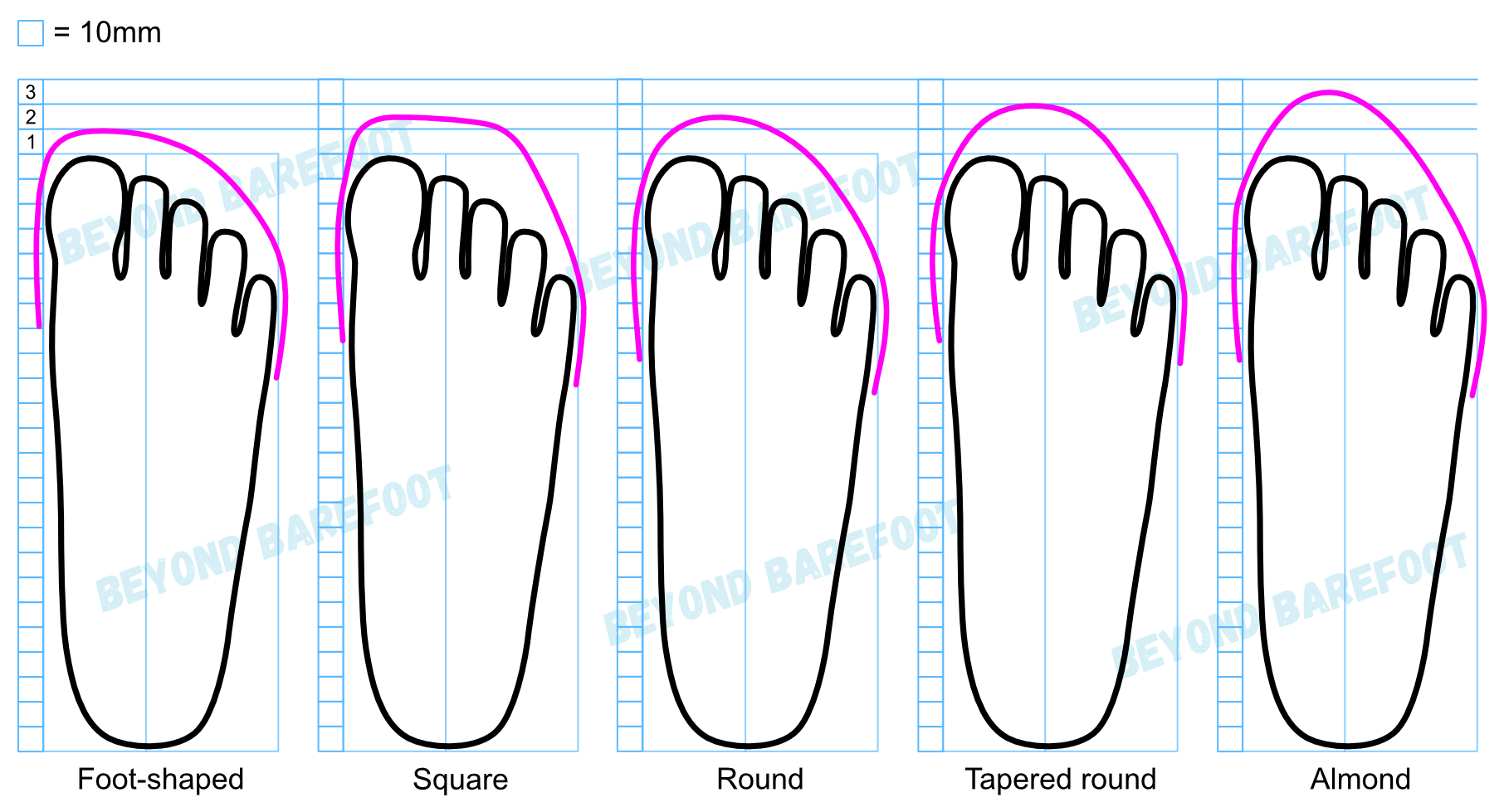 Shoes don't need to look like feet to be healthy - by Cat