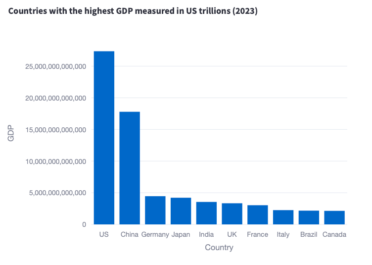 Awesome Plotly with code series (Part 6): Dealing with long axis labels