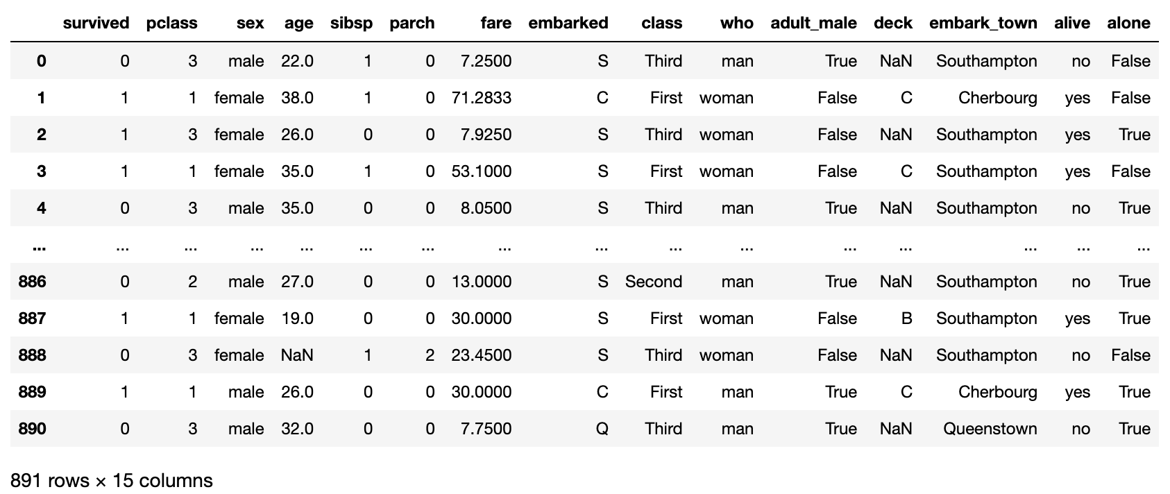 Advanced Data Manipulation with Pandas