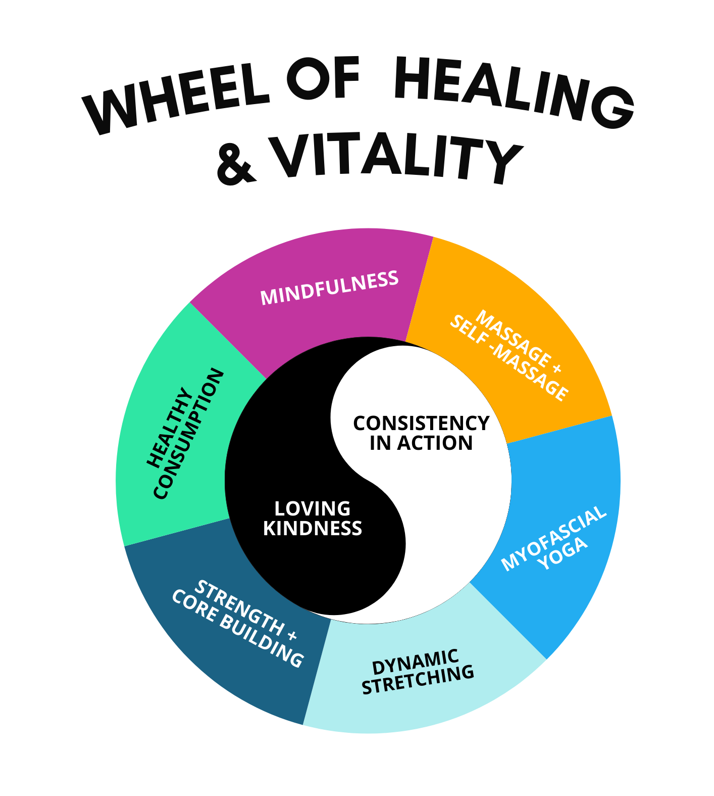 The Wheel of Vitality and Healing - by Shai Plonski