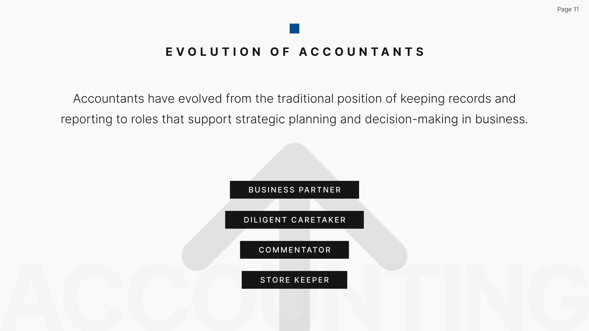 Project Showcase: A 37-page presentation slide design for a CFO.