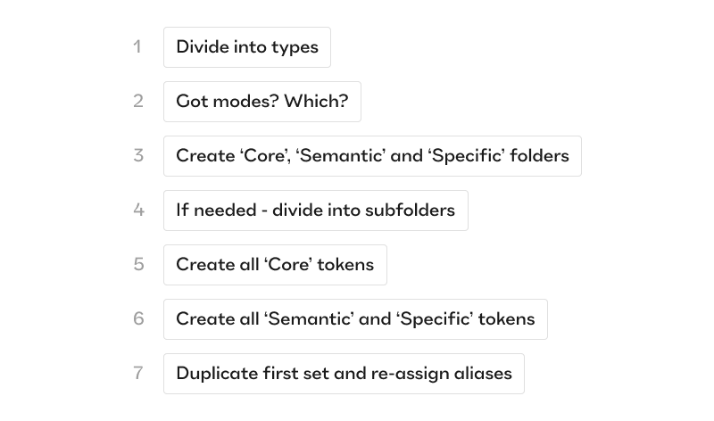 The real value of tokens. Part 2