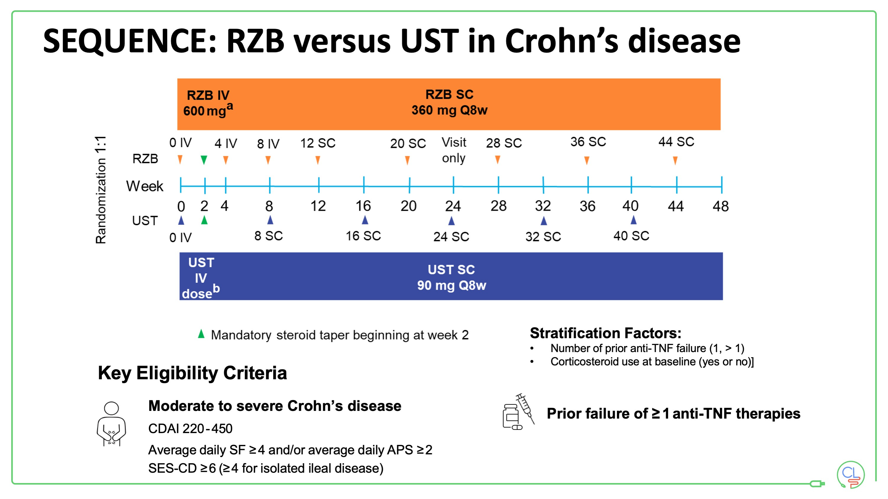 After TNF failure in Crohn's disease: What is the optimal treatment ...