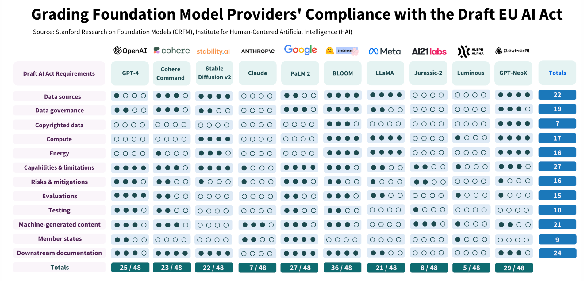 AI Tidbits - Most interesting news in AI | Week of 06/15/23