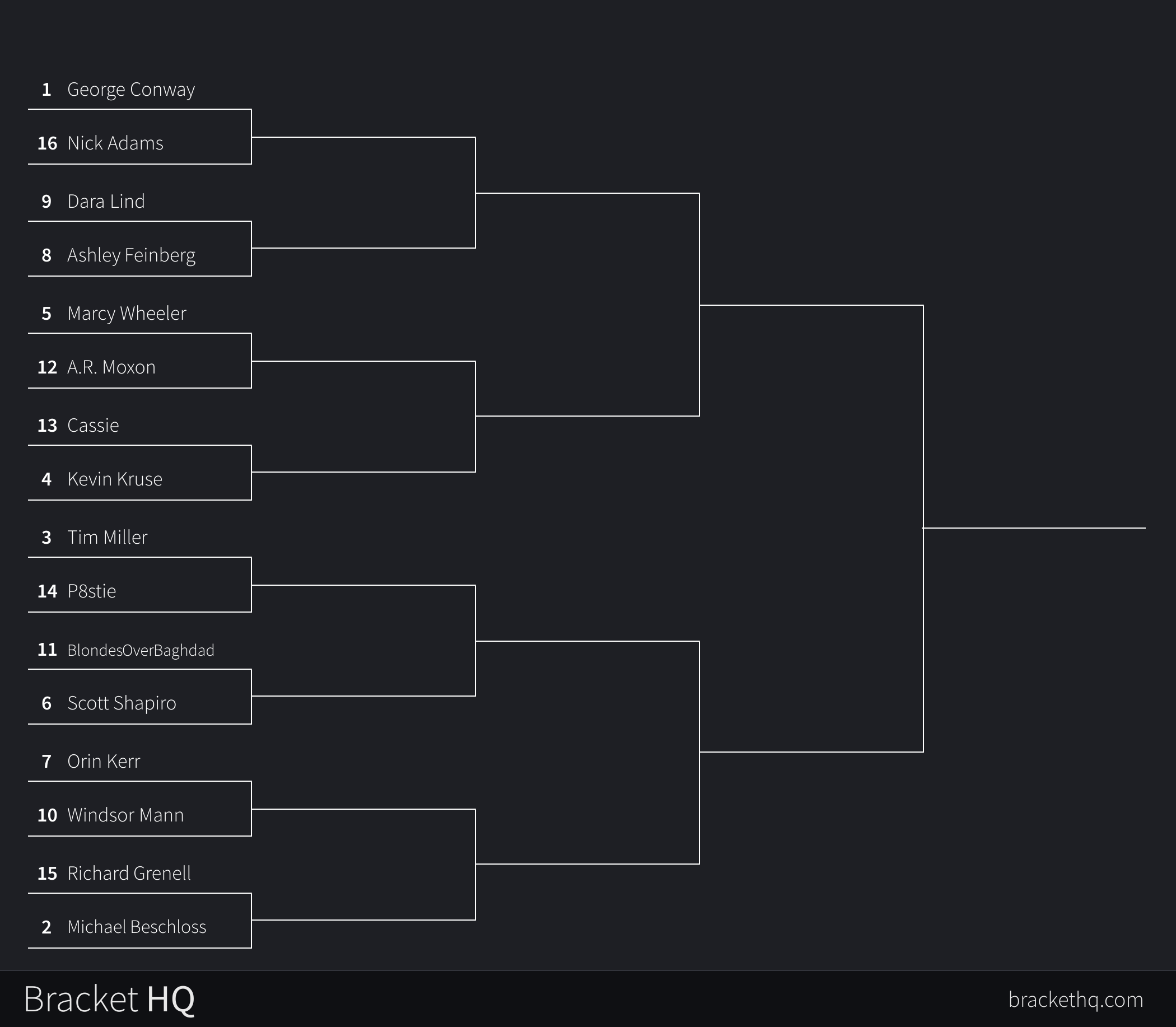 The Bracket is Complete - by Benjamin Wittes
