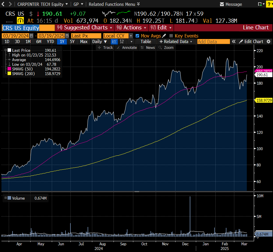 Q1 Founder Notes - by E.B. Tucker - The Tucker Letter