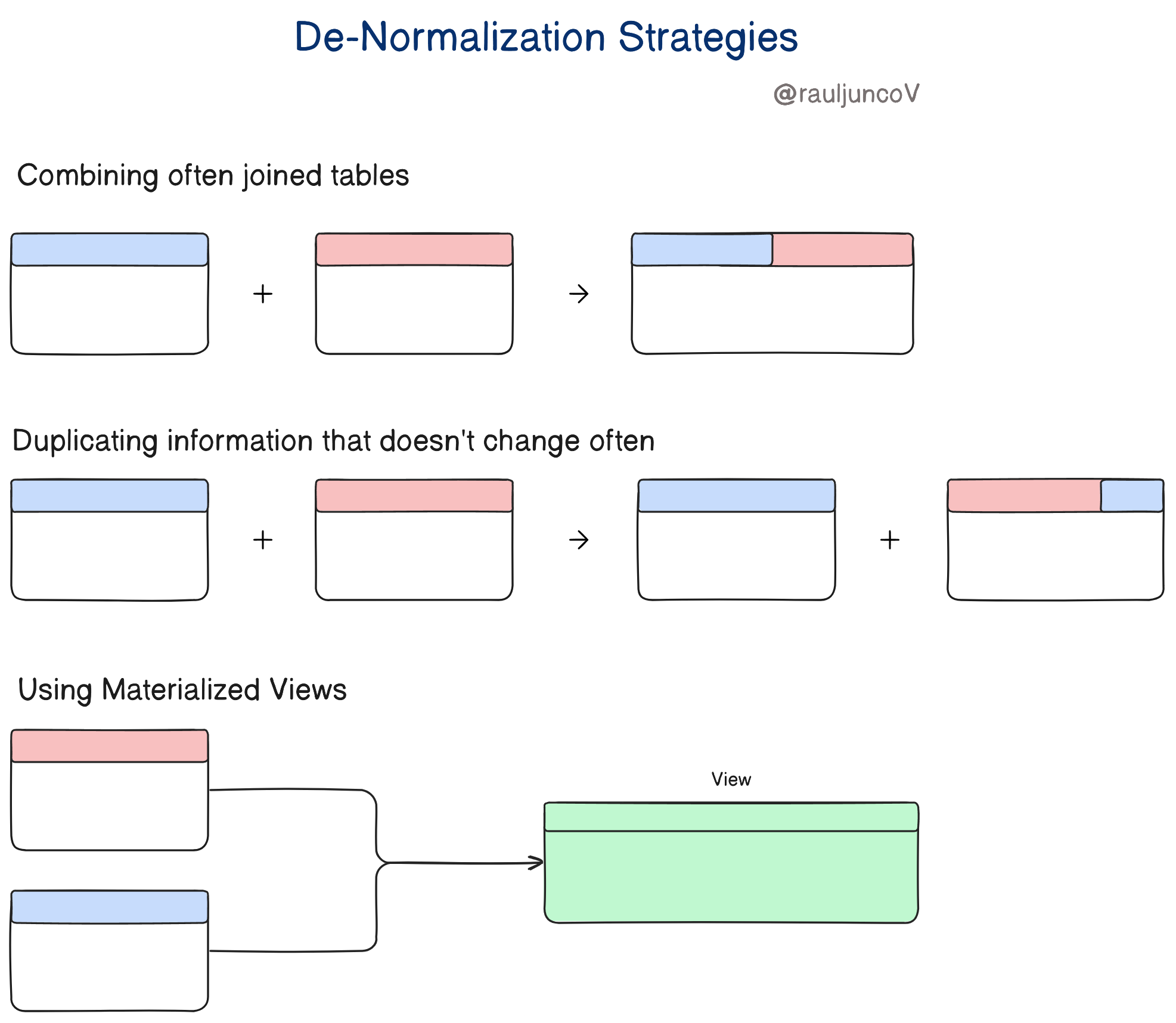 Normalization Is Not Enough Anymore | 📓 Cabinet of Ideas