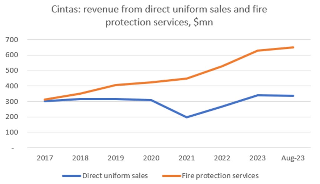 why Cintas wins - scuttleblurb