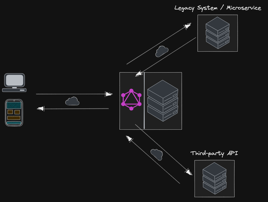 GraphQL Intro 101 (part 2) - by Petar Ivanov