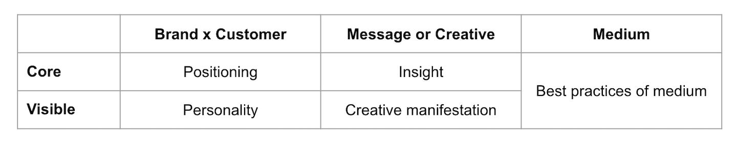 [5/10] How to drive user growth - by Sudhanshu - Skilletal