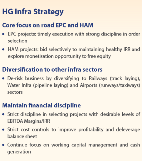 HG Infra Engineering Ltd - Attractively priced