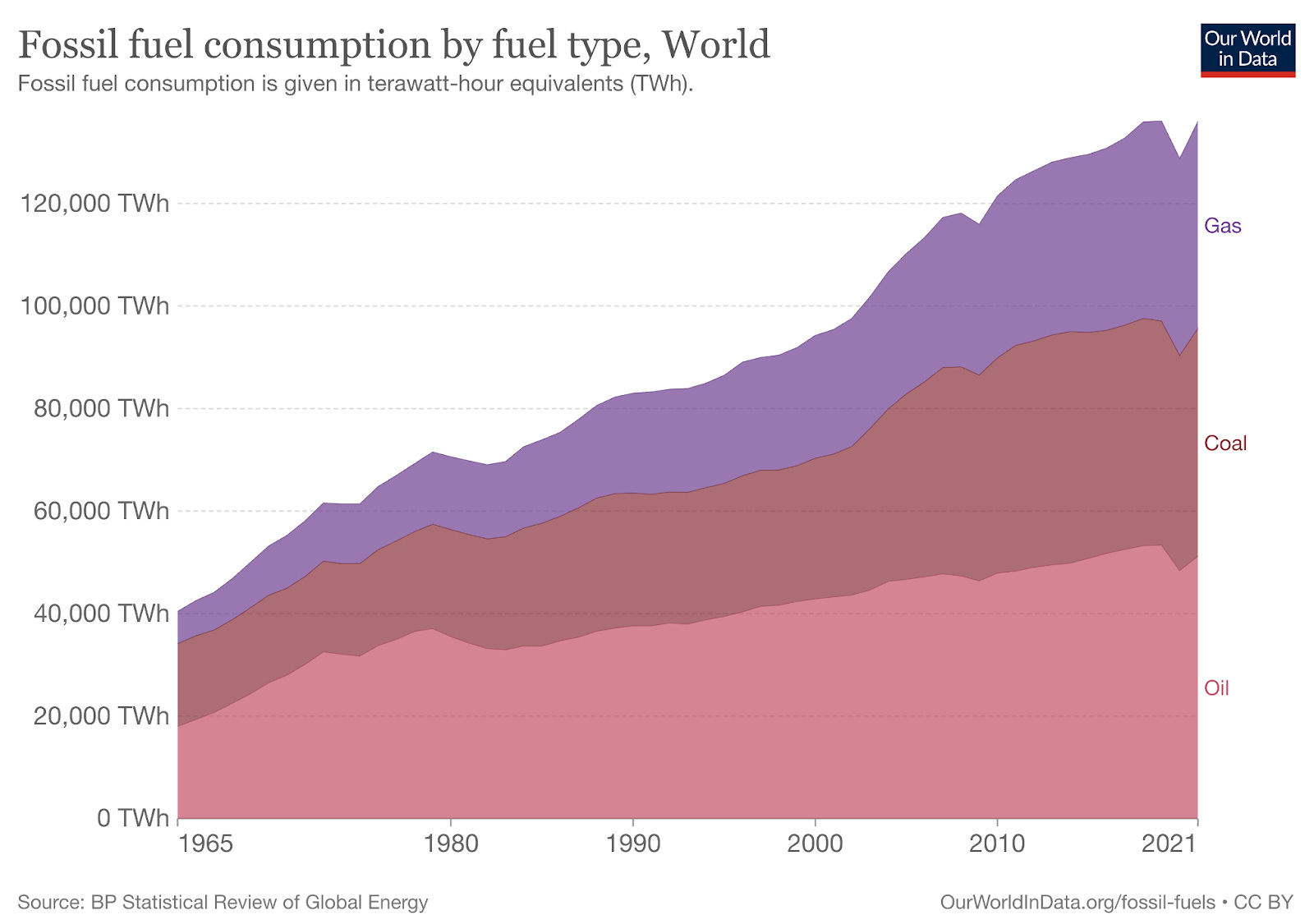 Solar Energy Solves Global Warming - by Tomas Pueyo