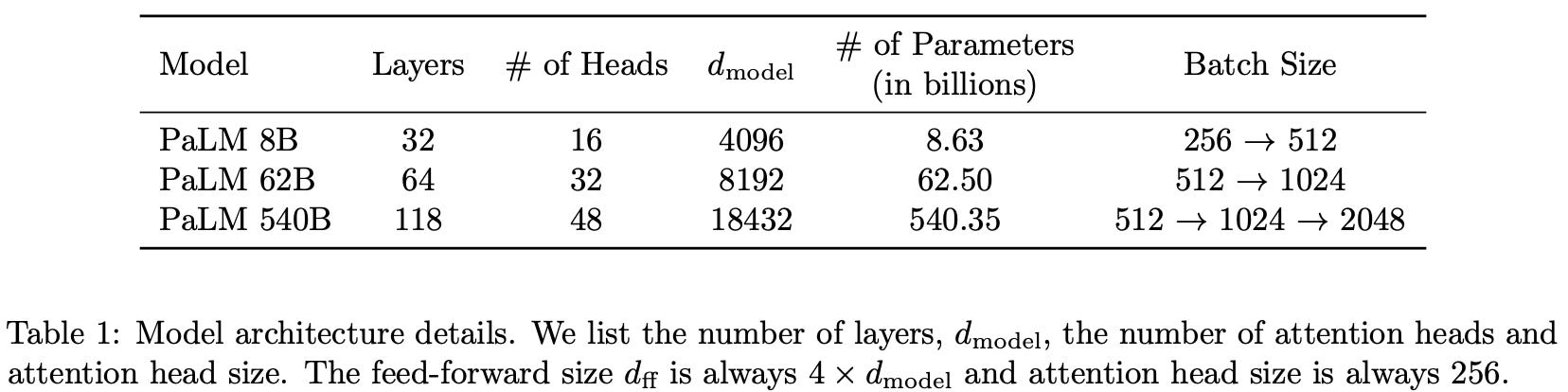 PaLM: Efficiently Training Massive Language Models