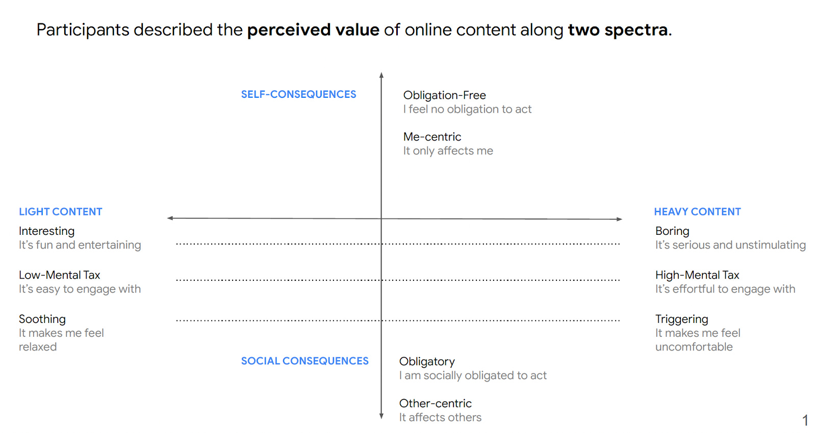 The Future of our Information Environment