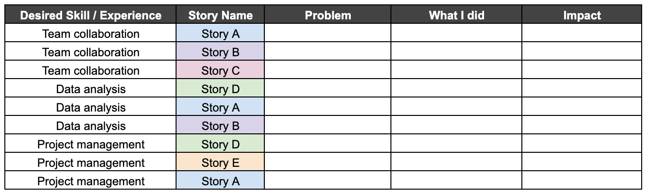 Your Behavioral Story Bank - Andrew Yeung's Newsletter