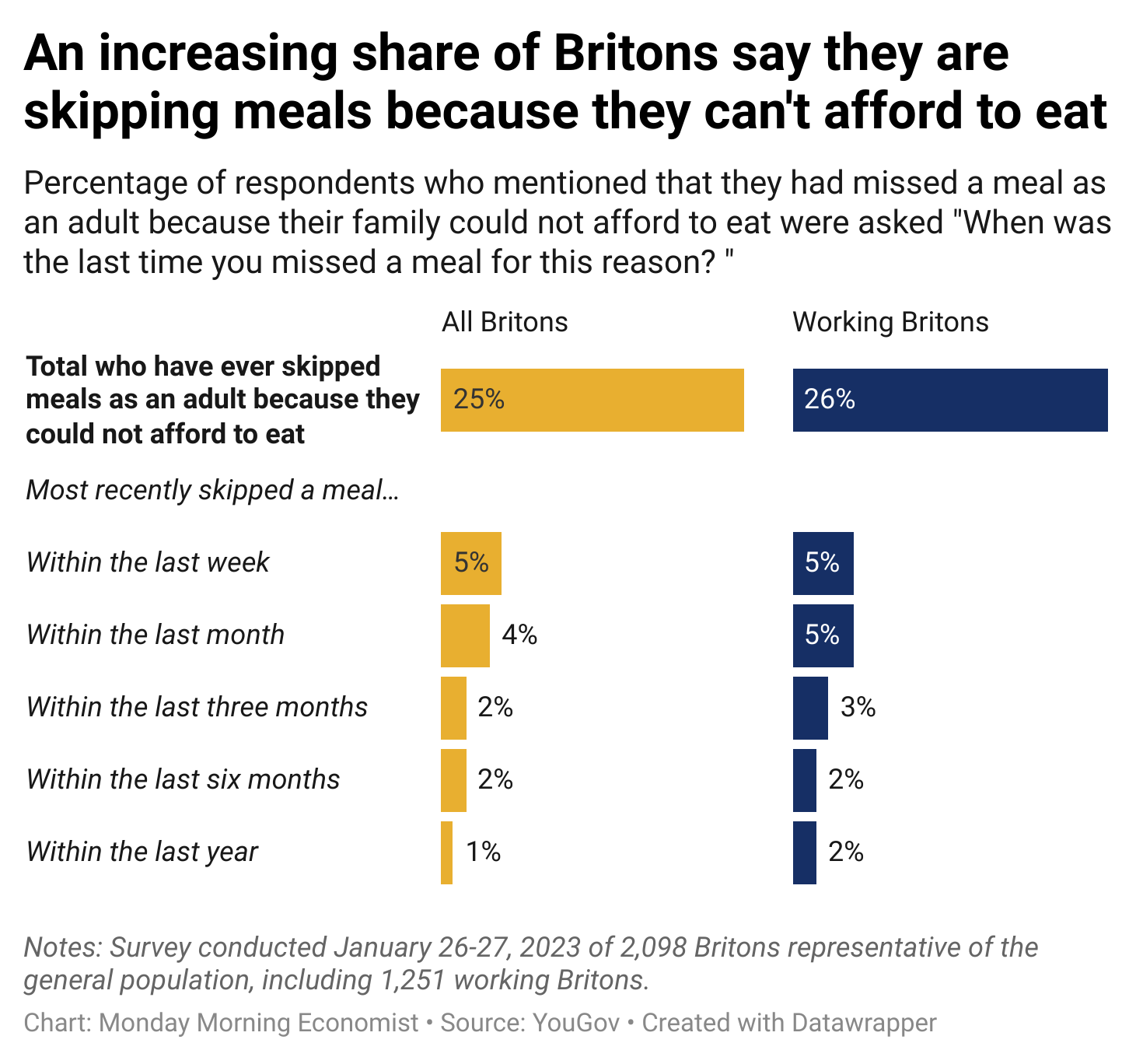 Inflation's Got the U.K. in a Pickle: Can Price Controls Save the Day?
