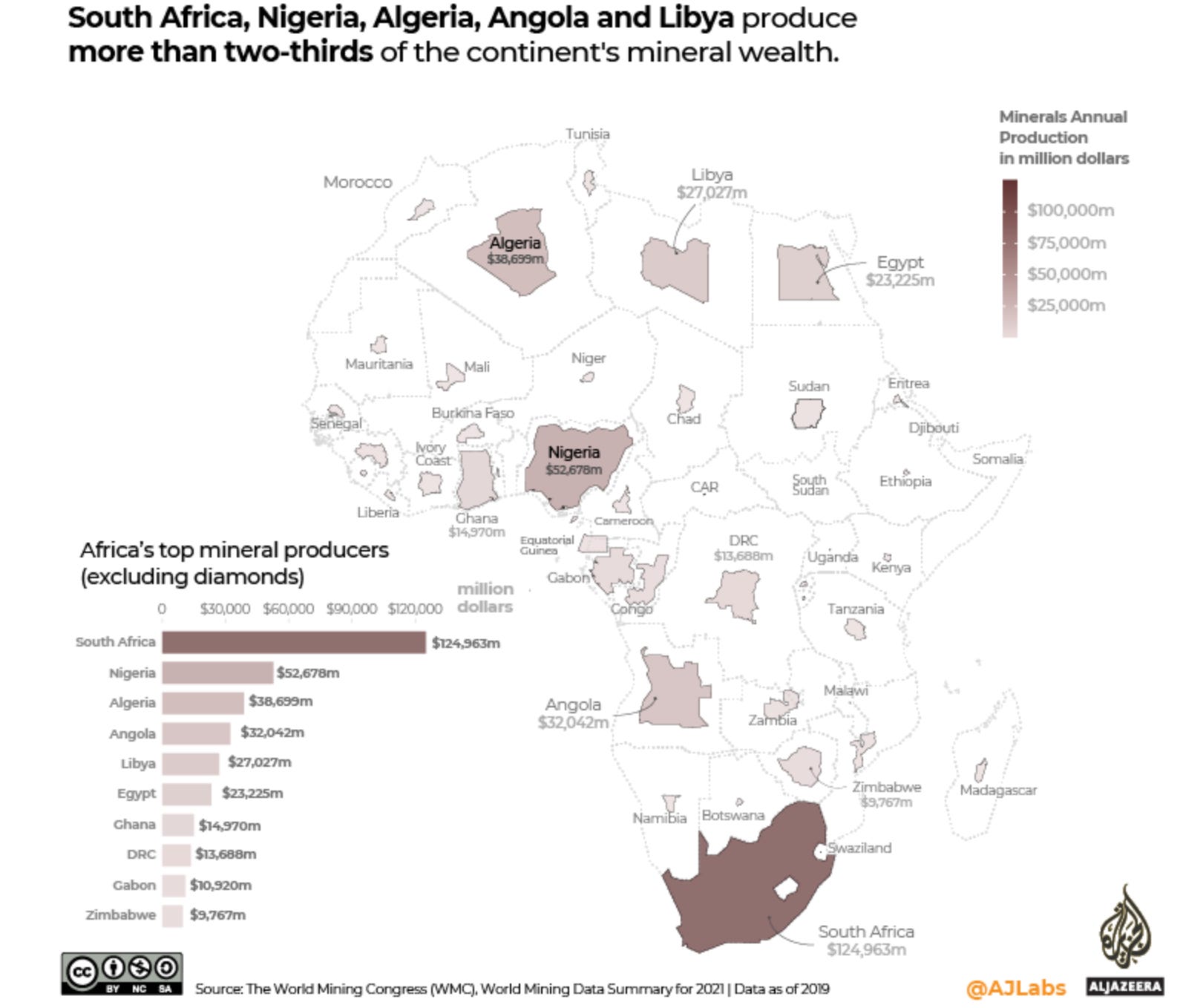 Natural resources and economic (under)development in Africa